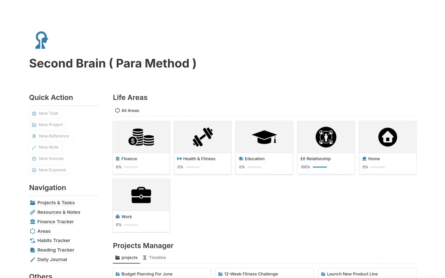 10 Free Notion Second Brain Templates - Our Picks - Notion Tour